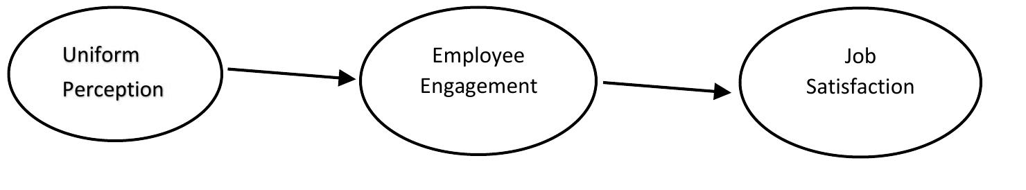 Conceptual framework on uniform perception of the royal