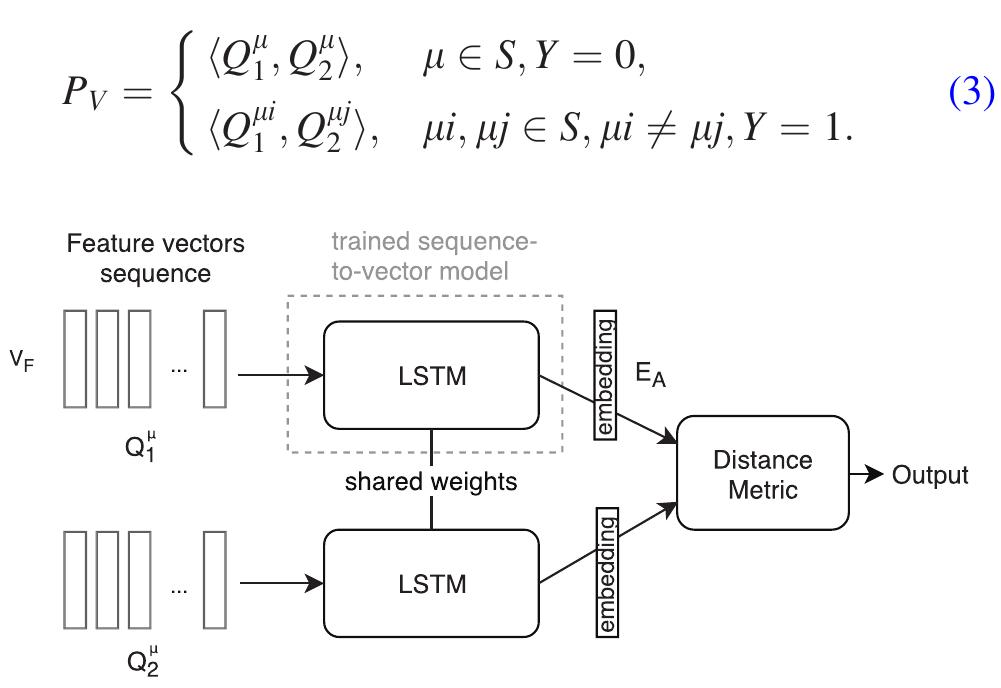 Furthermore, a siamese neural network topology is uti- lized