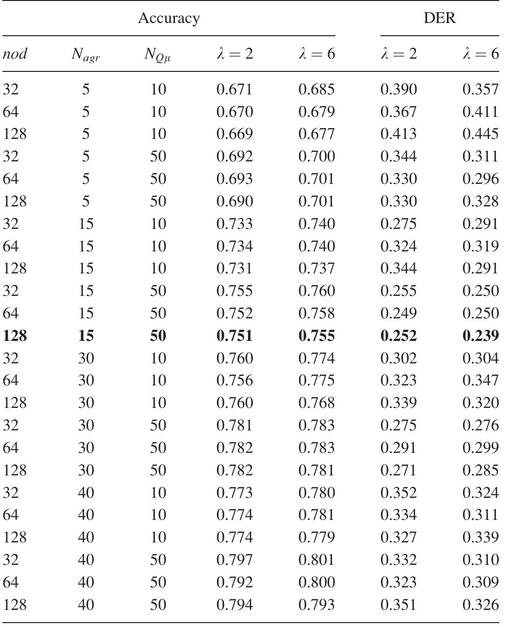 I. siamese lstm binary classification performance