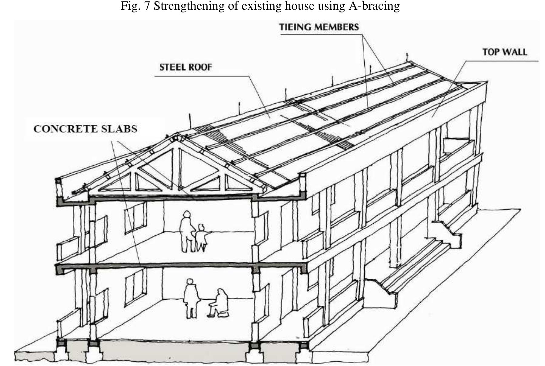 Typical evacuating building made by rc frames and slabs.