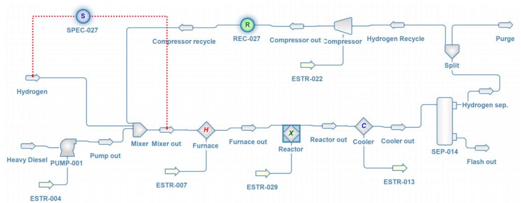 Hydrotreatment process with recycle of hydrogen.