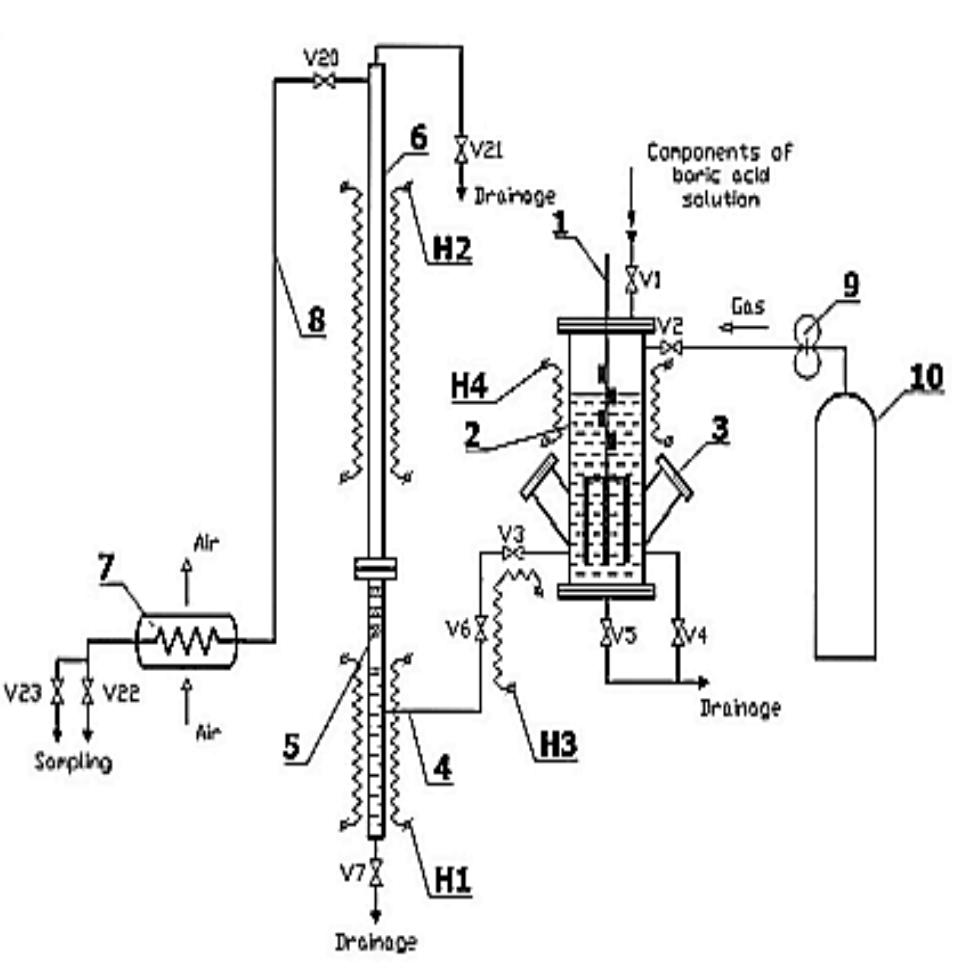 The Test Facilitys Process Flow Sheet 1 Apparatus For 0646