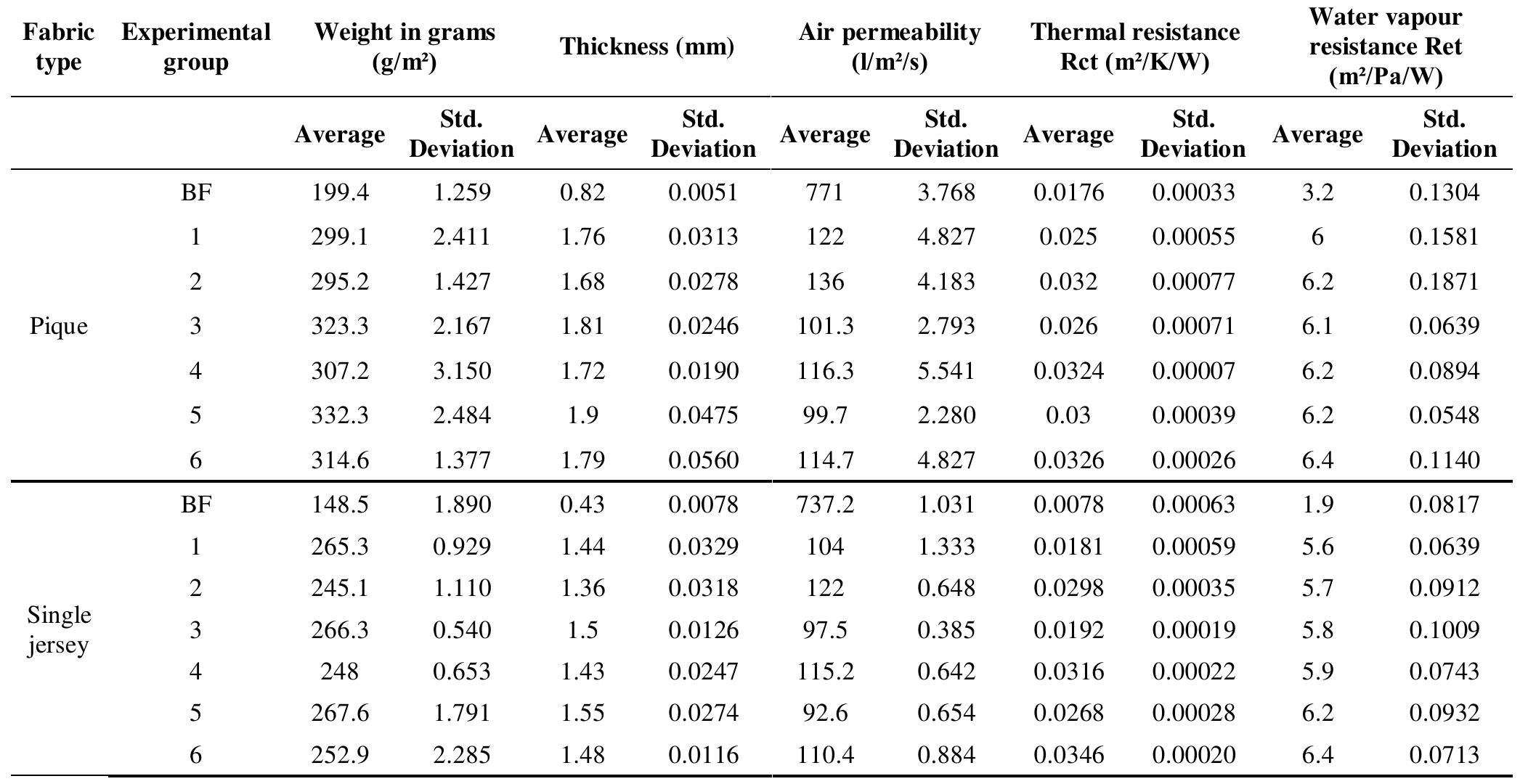 Average results table 4. kruskal-wallis test results of
