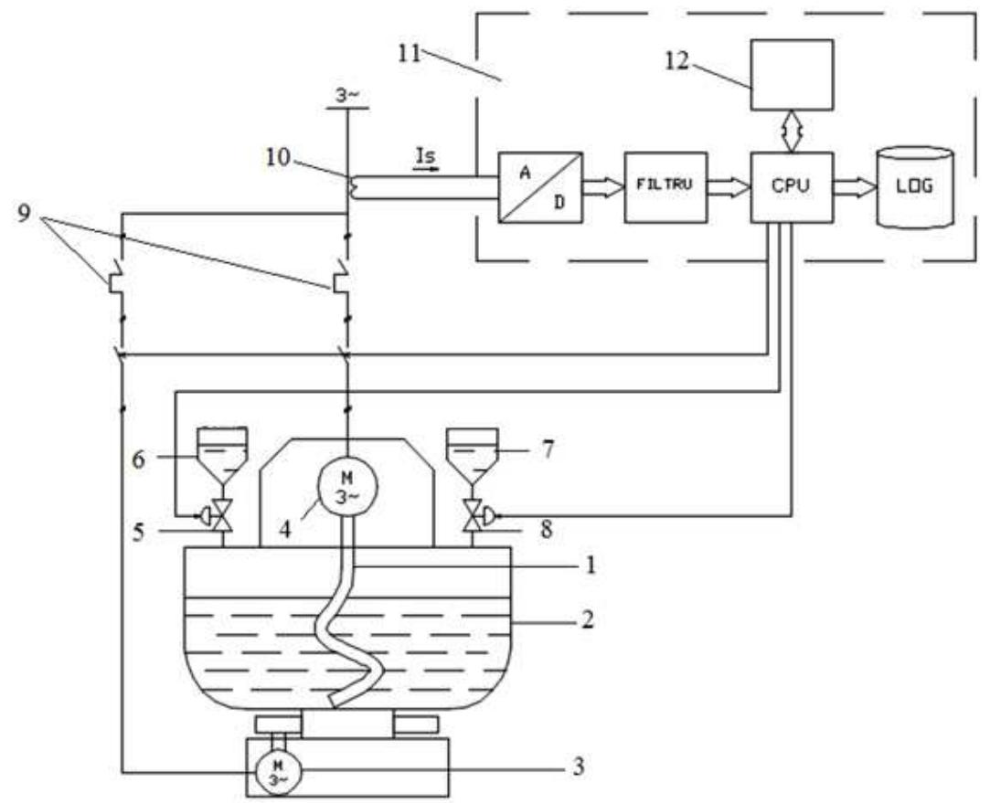 Phase diagram of sopf system, connected to the industrial