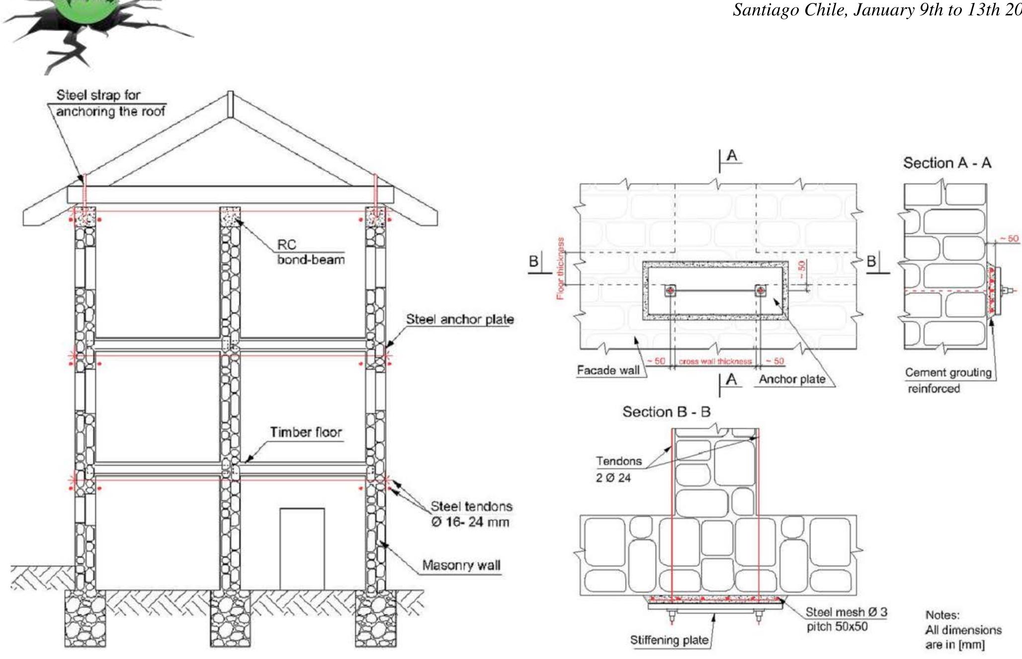 horizontal tying elements and possible anchoring