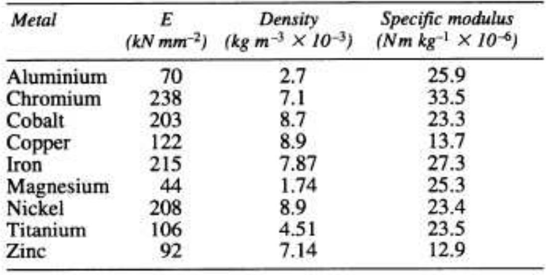 (PDF) Civil engineering materials