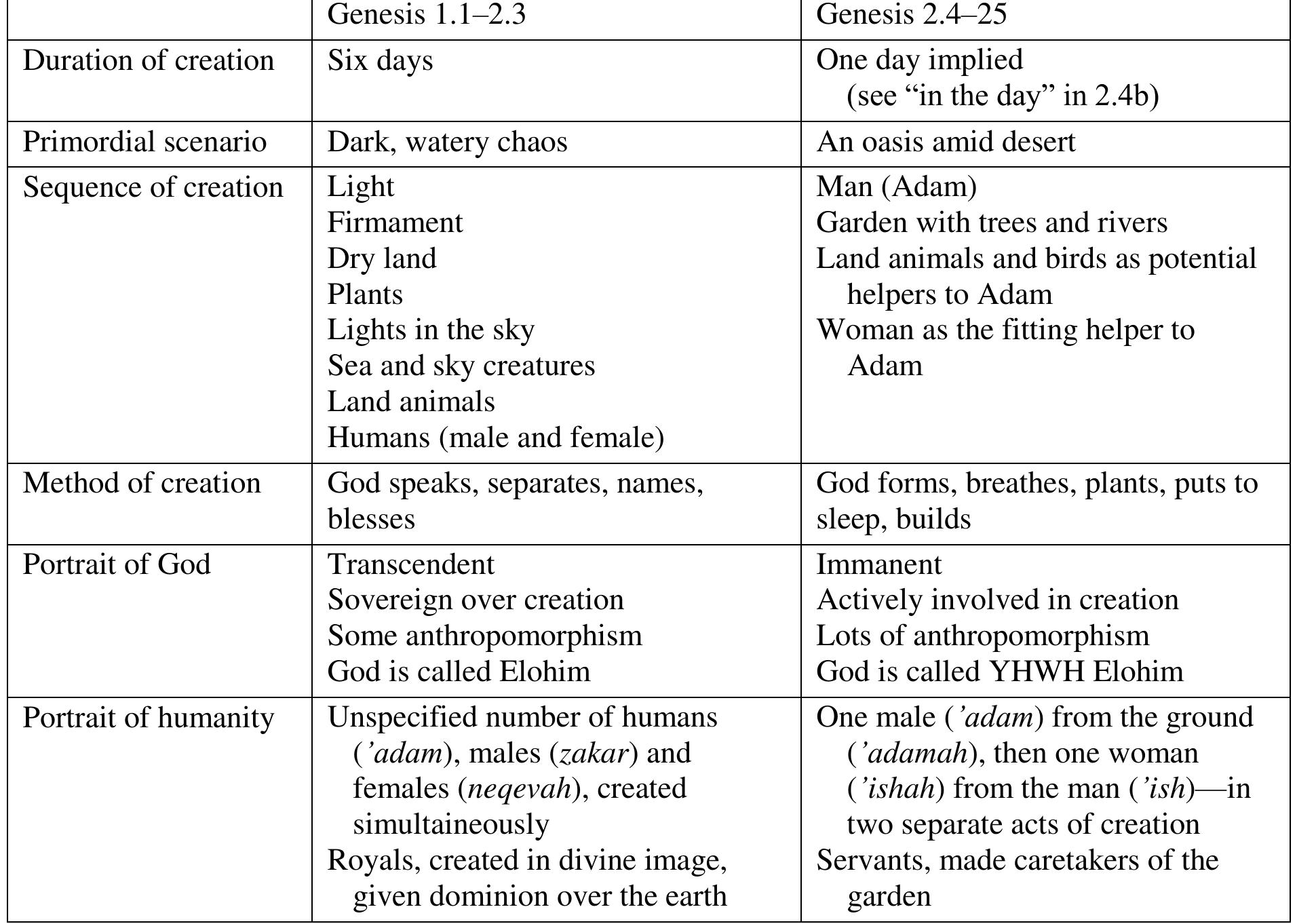 (PDF) A Comparison of the Two Genesis Creation Accounts
