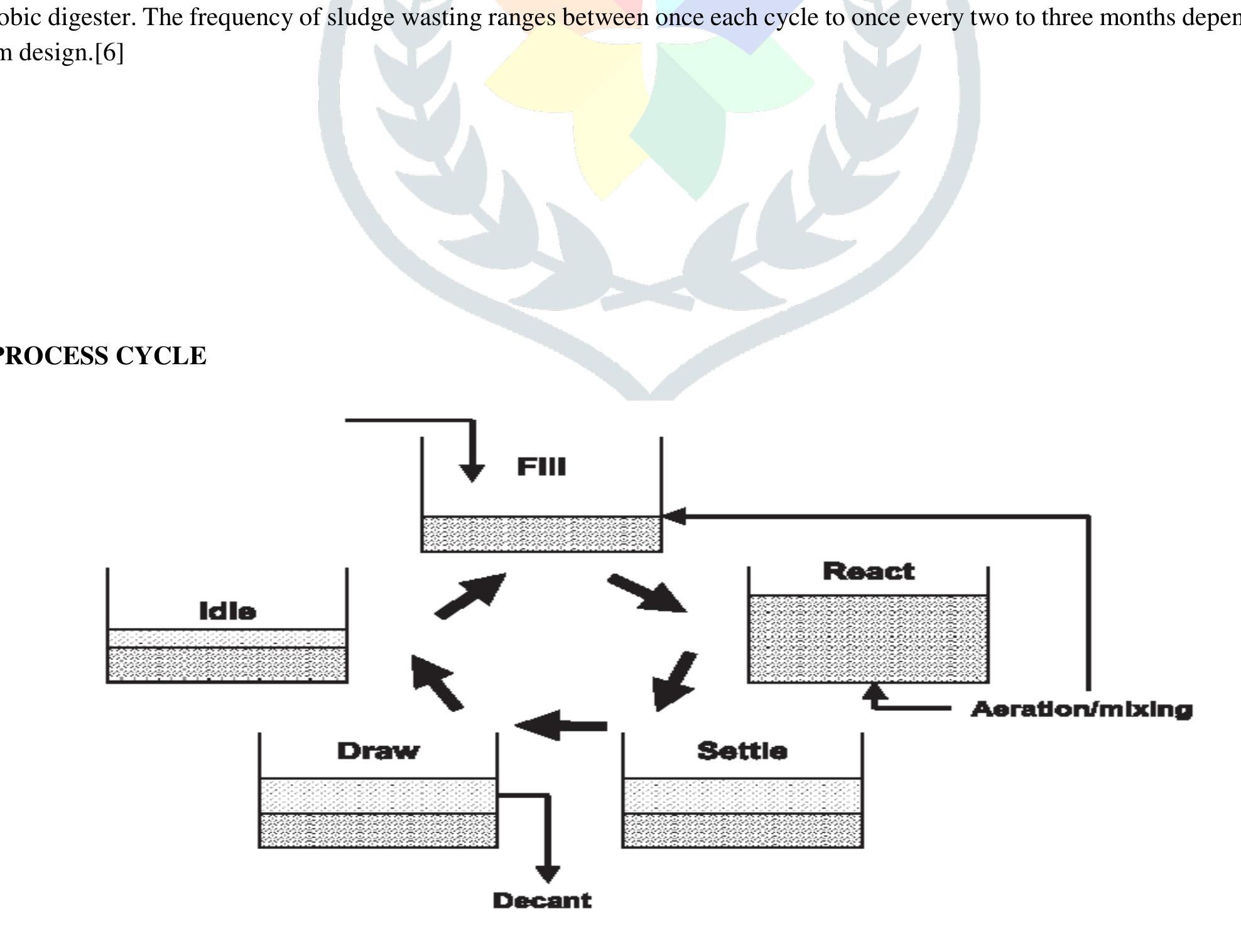 Figure 1 - Sequencing Batch Reactor for Wastewater