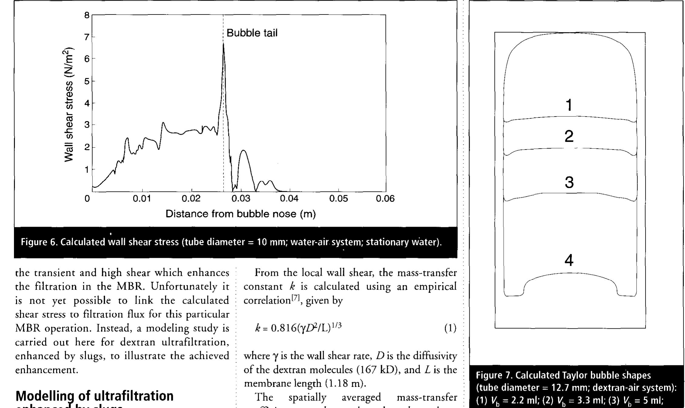 Li e¢ al!) used a solenoid valve to generate slug flow with