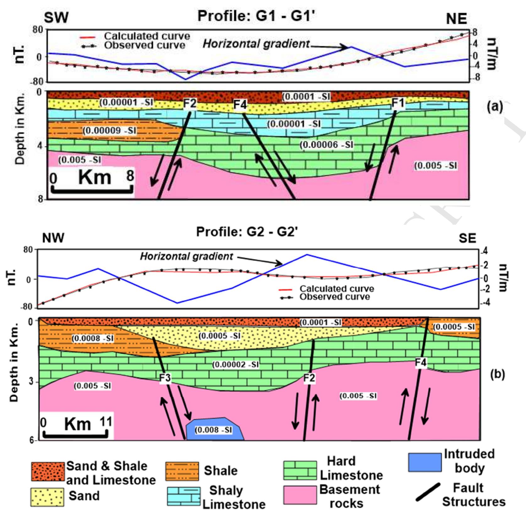 3d magnetic modeling along the magnetic profiles g1 — g1'