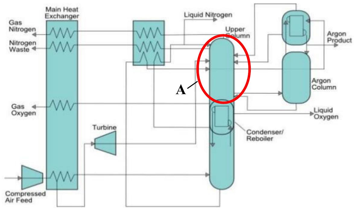 (PDF) Design analysis of low pressure distillation column for cryogenic ...