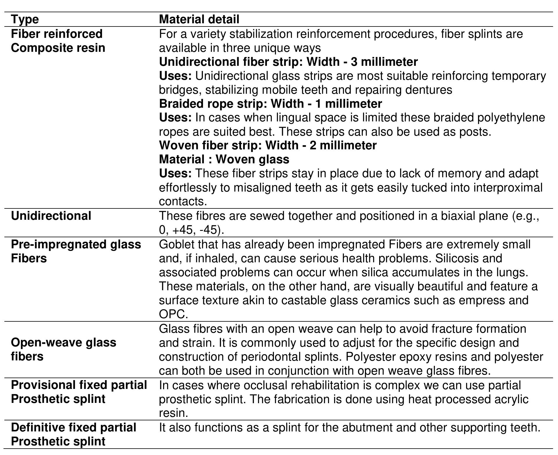 (PDF) Splinting in Periodontics: An Update