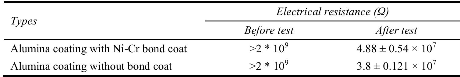 ‘able 3 electrical resistance values before and after drop
