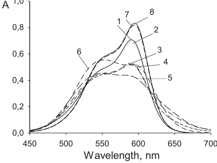 Absorption spectra of crystal violet at different