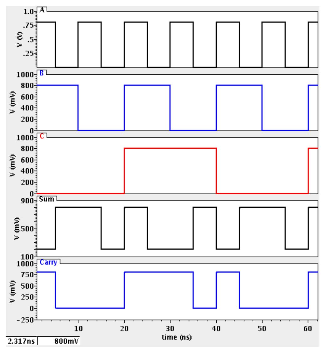 Figure 4 - Carbon nano tube field effect transistor based