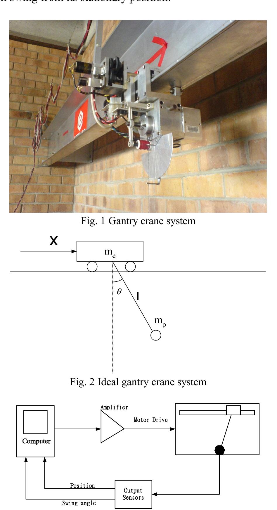 Figure 1 - from Model Predictive Control Of Gantry Crane