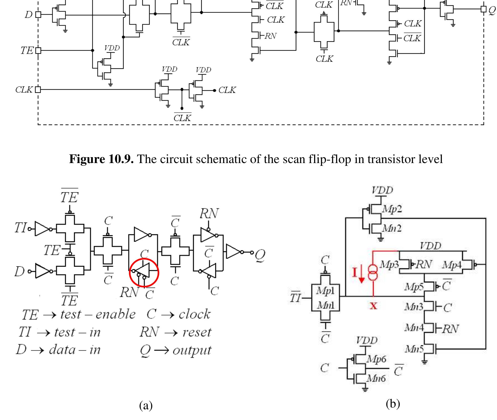 10. (a)the circuit schematic of the scan flip-flop in logic