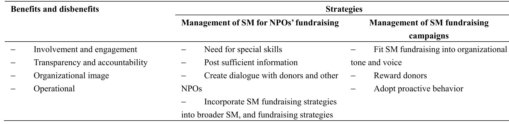 Framework of benefits/disbenefits and strategies for