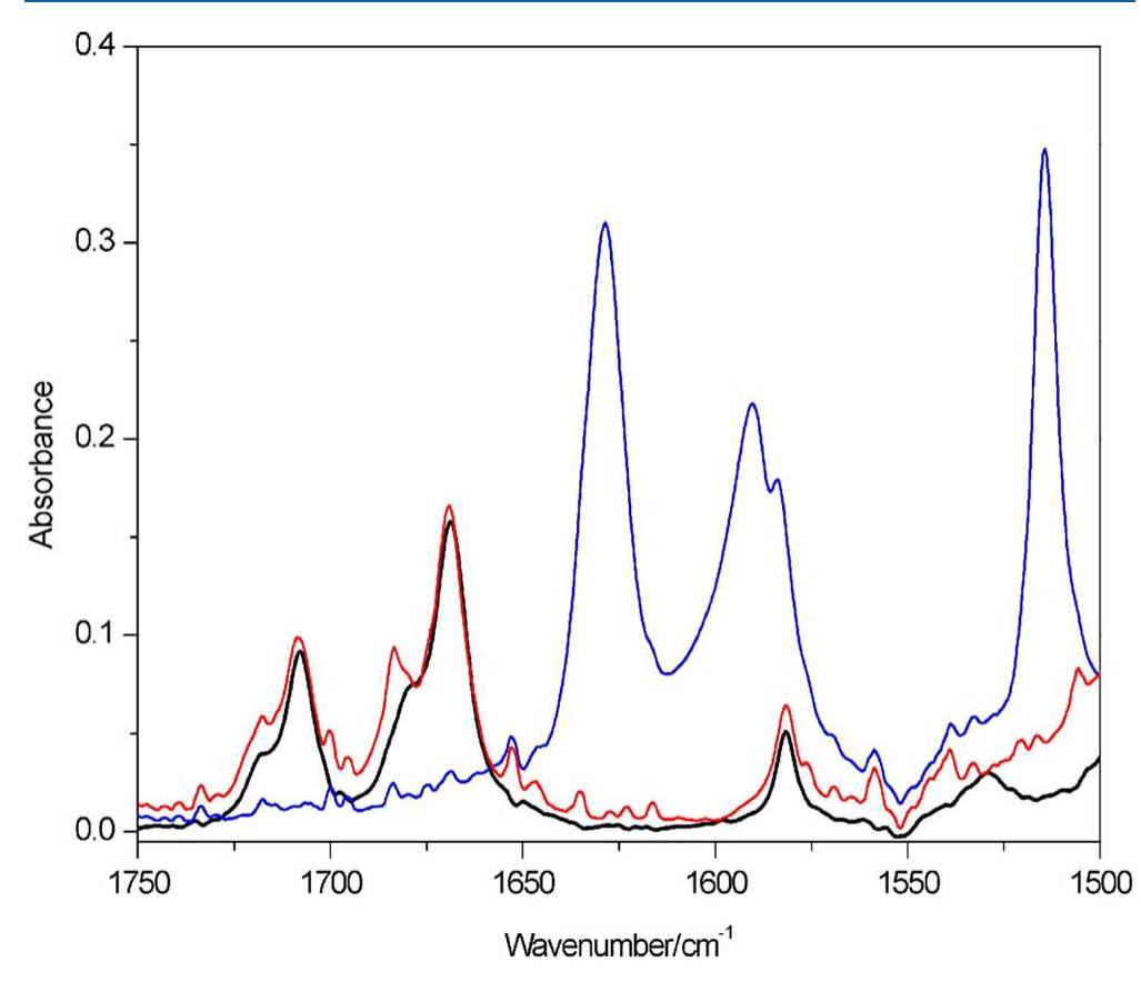 Ftir spectroscopy. the ftir spectra of 2, [2]*, and [2]~ are