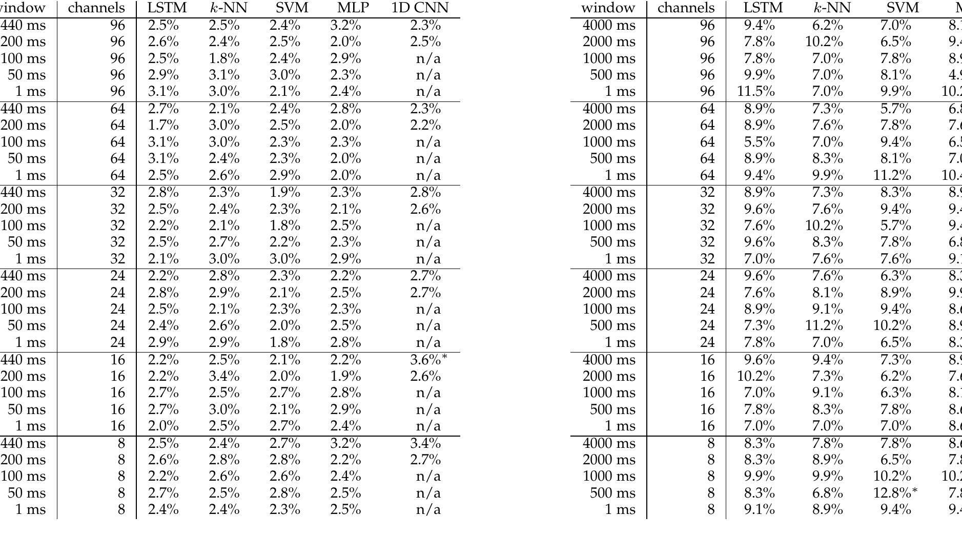 Table 5 - The Perils and Pitfalls of Block Design for EEG