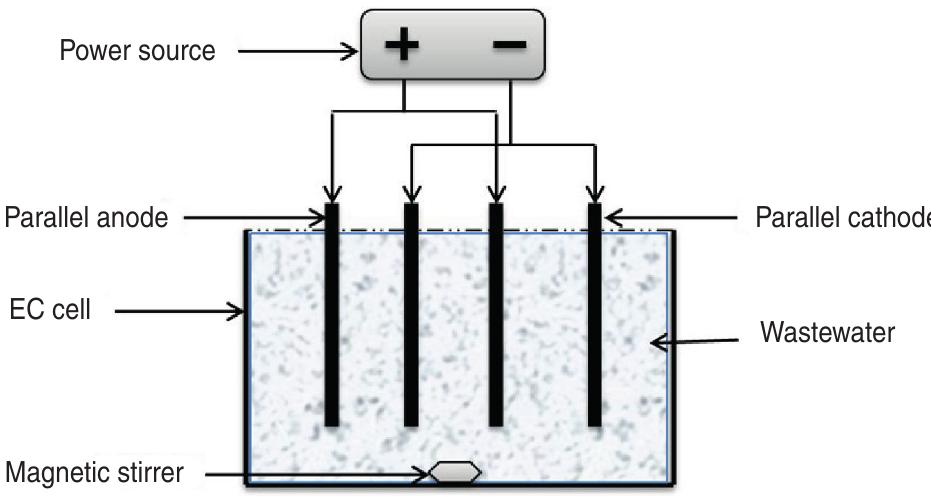Schematic diagram of ec reactor with monopolar elec- trodes