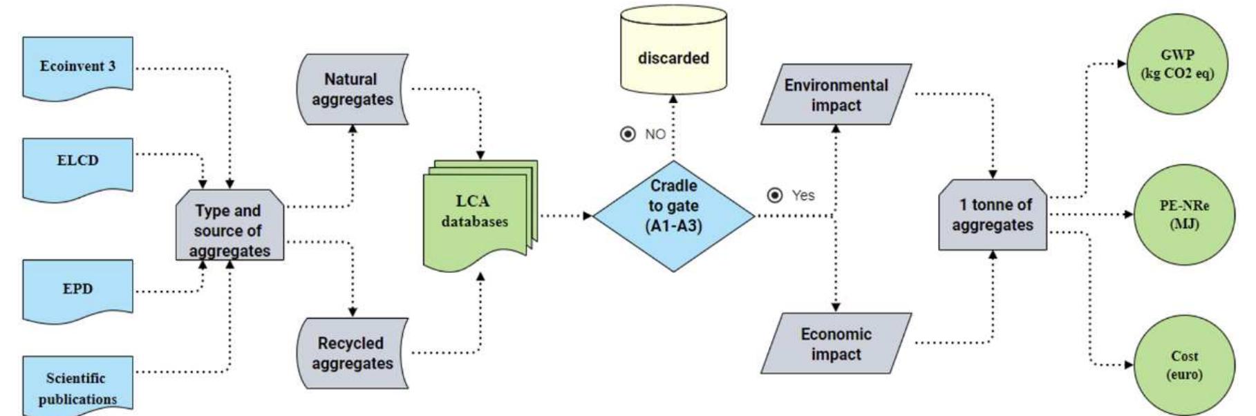 Flowchart of the data collection process.