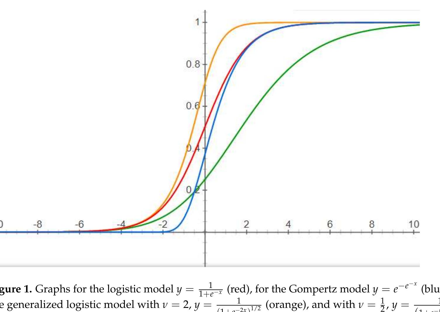 (PDF) A Comparative Study of Three Mathematical Models for the ...