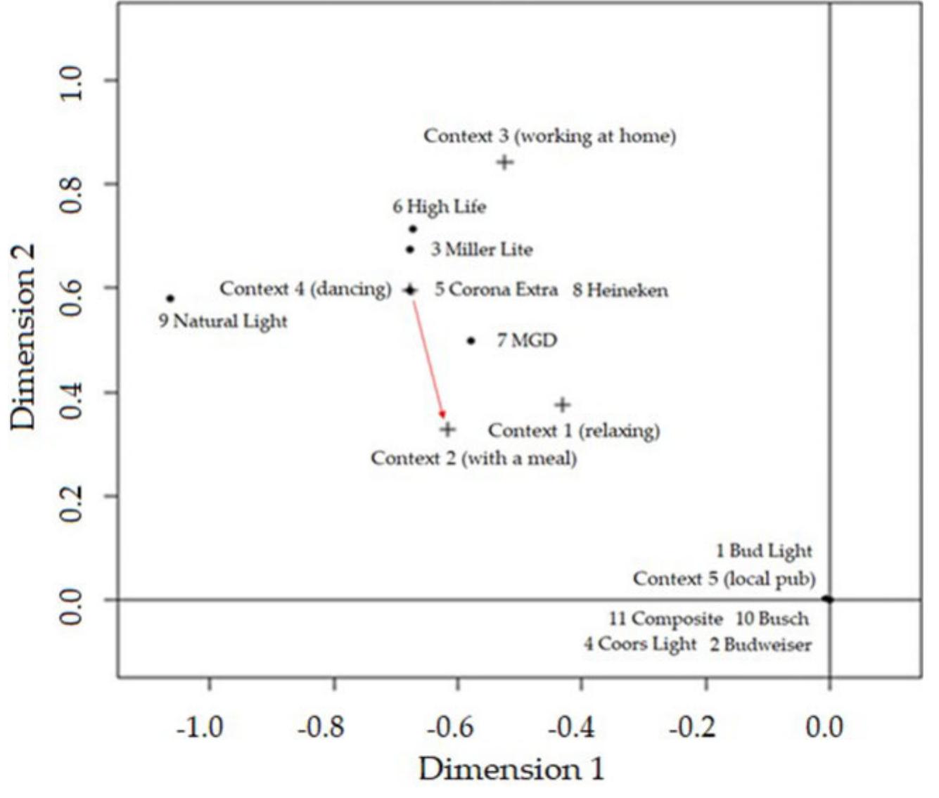 Cdmdu-based joint space map and brand repositioning (corona