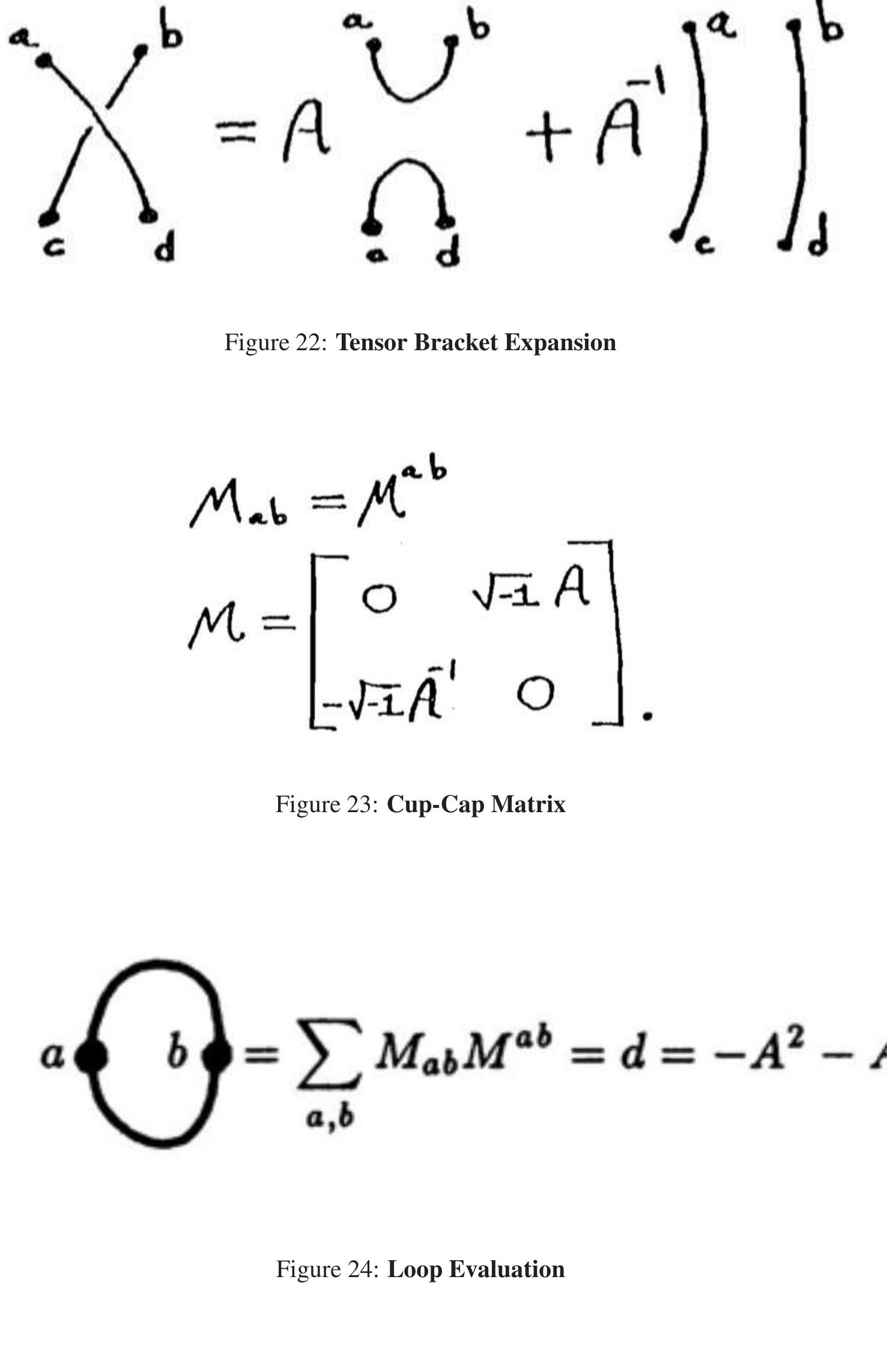 Figure 14 - The Jones Polynomial -- Diagrams and Categories