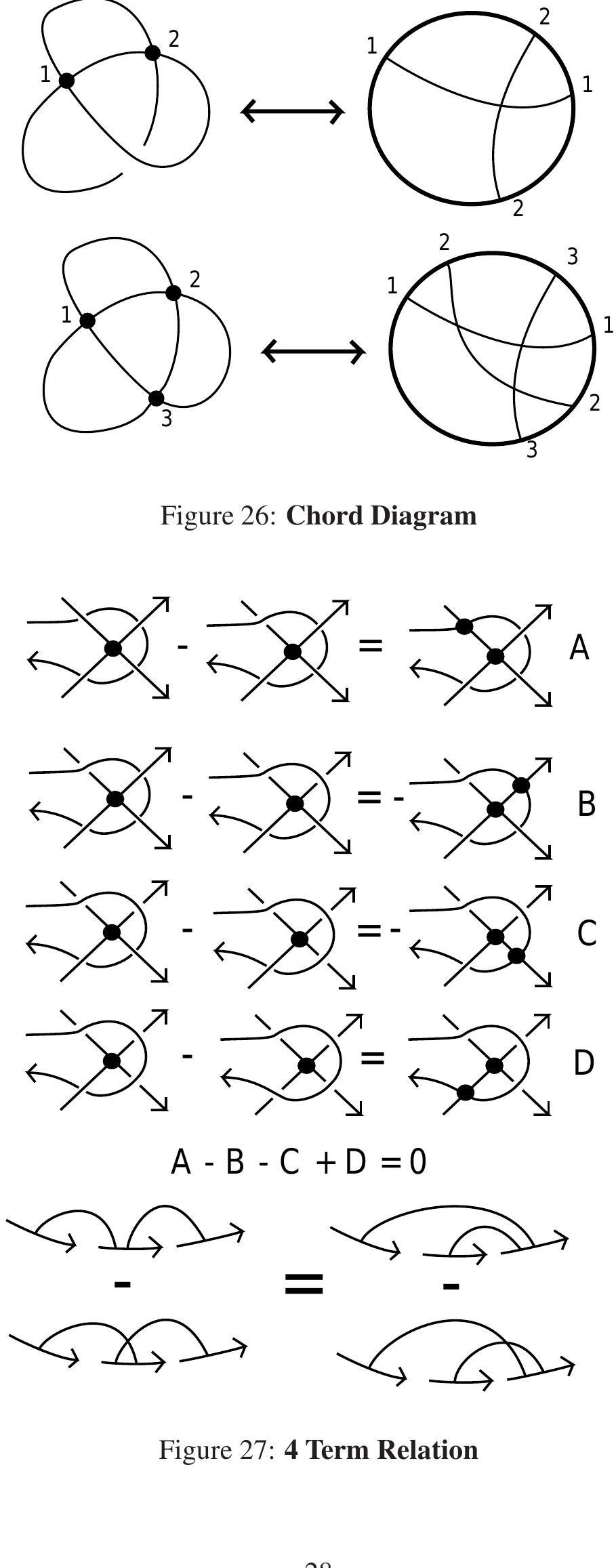 Figure 16 - The Jones Polynomial -- Diagrams and Categories