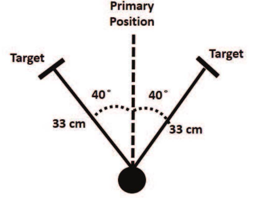How to adjust angles and distances for measurements at