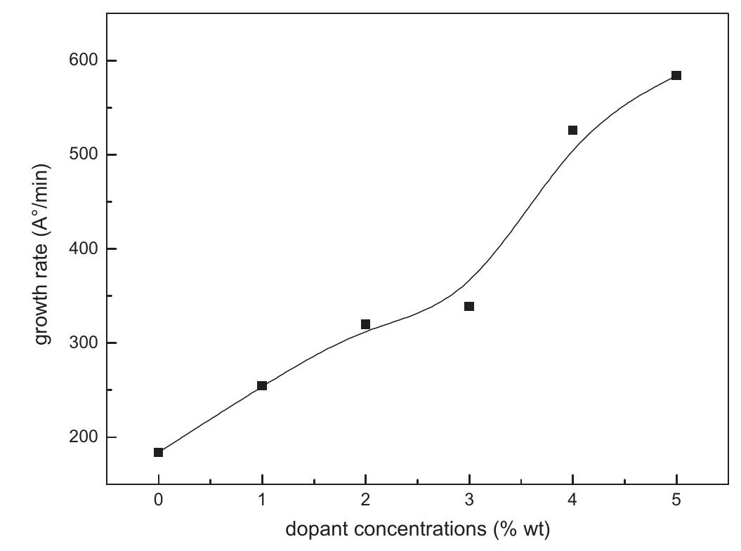 Shows the uv-vis transmission spectra in the wavelength