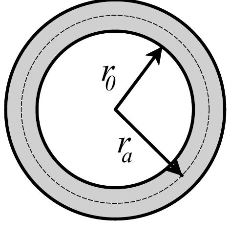 Figure 8 - from A Detailed Explanation of Solenoid Force