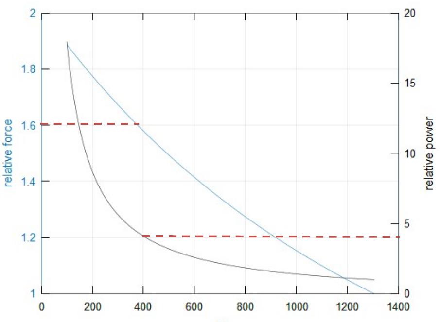(PDF) A Detailed Explanation of Solenoid Force