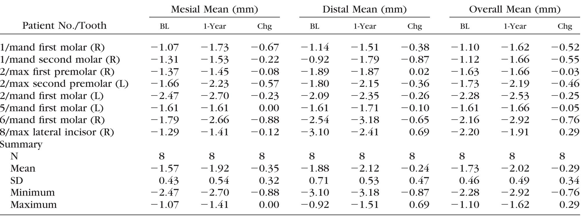 Abbreviations: mand, mandibular; max, maxillary; l, left; r,