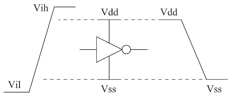 Figure 1 - Voltage-Aware Static Timing Analysis