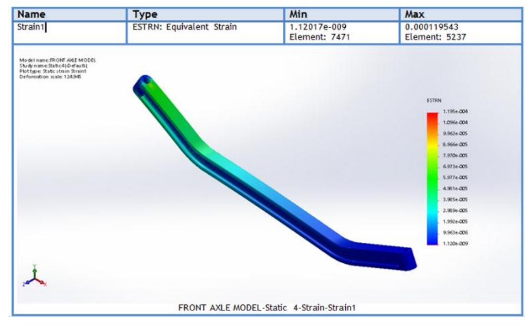 Figure 17 - Design and analysis of front axle using