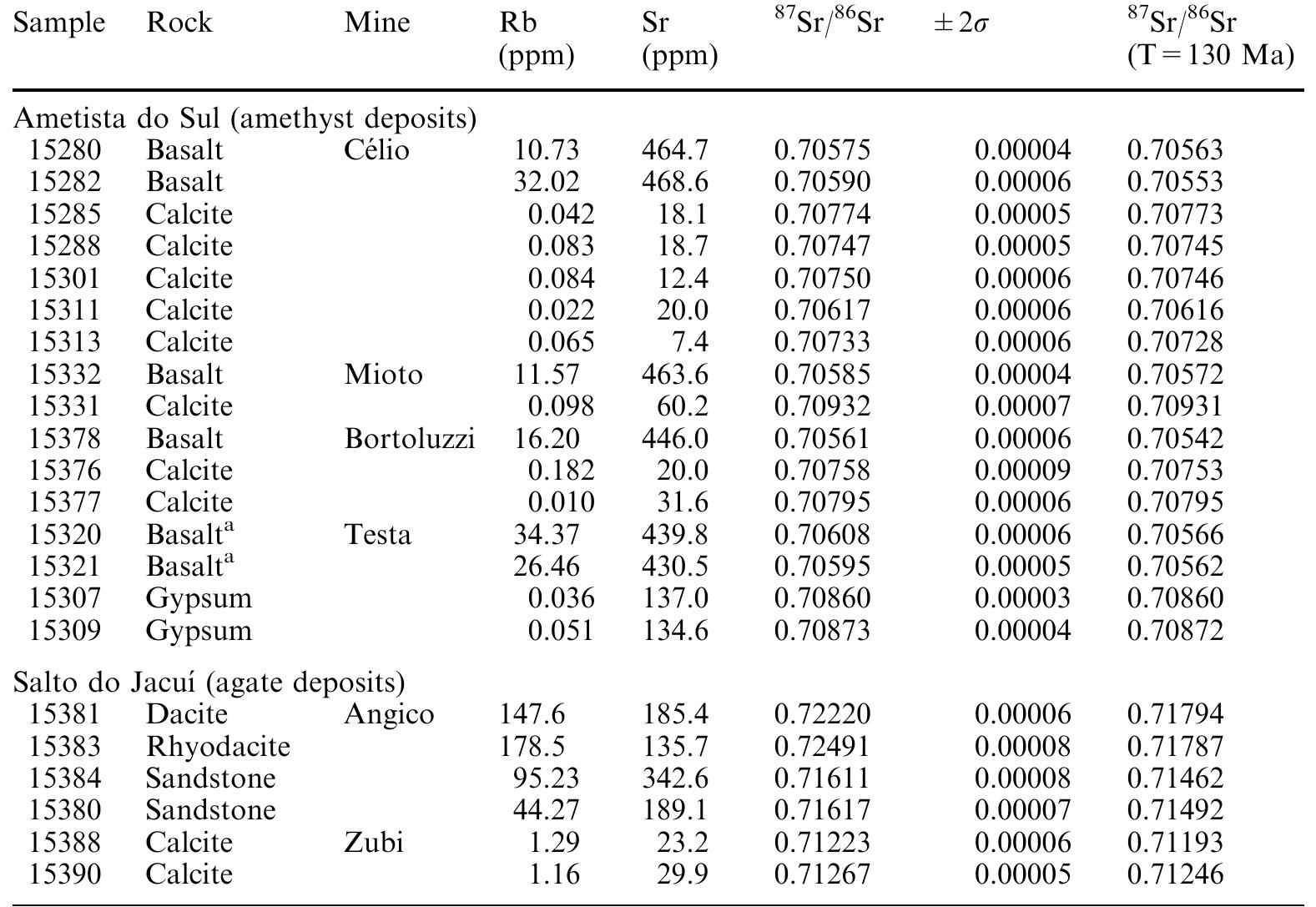(PDF) Genesis of amethyst geodes in basaltic rocks of the Serra Geral ...