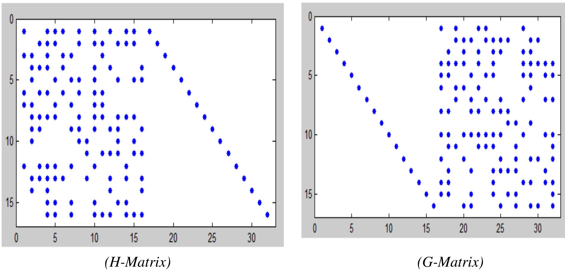 -1 h and g matrix used for vhdl implementation the ‘h’