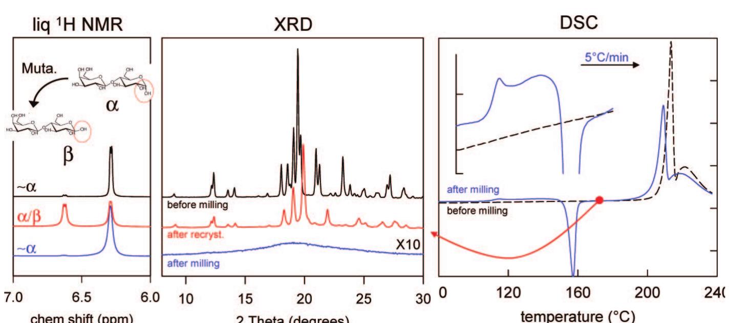 Liquid state nmr spectra of lactose powder dissolved in