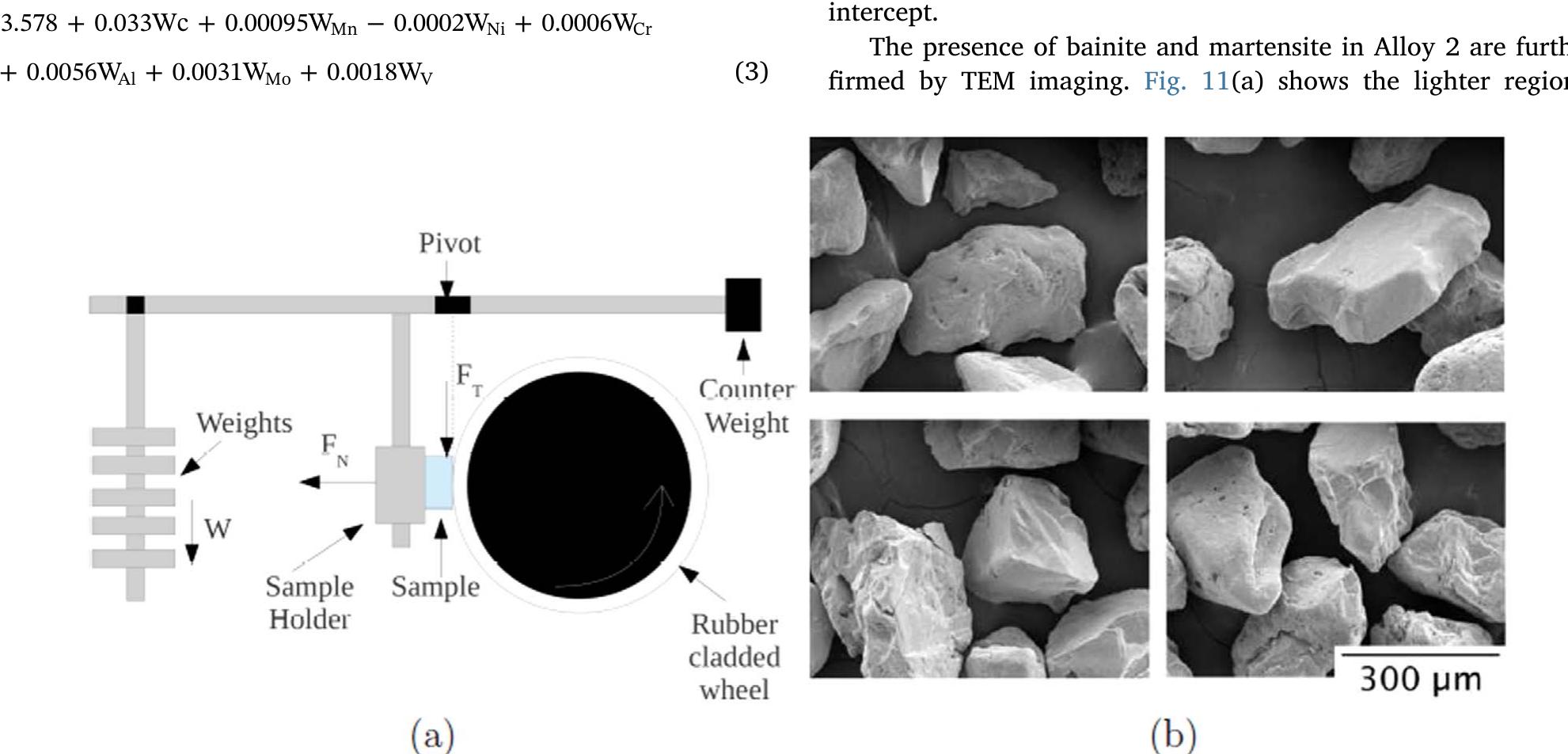 (a) schematic illustration of the abrasion-testing