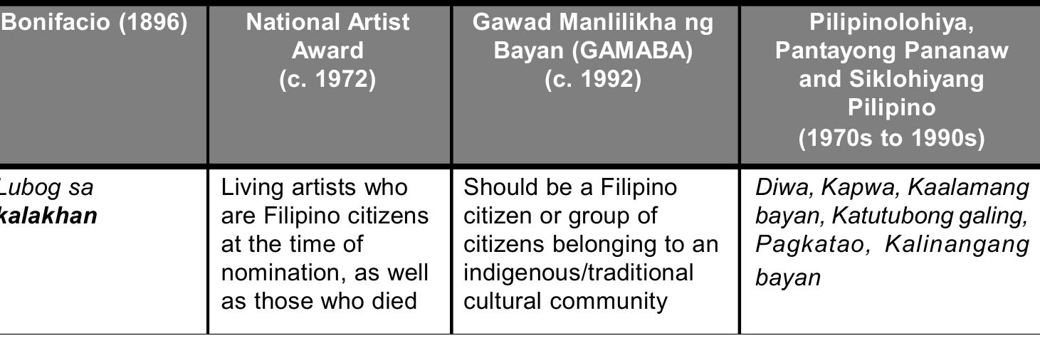 Criterion - matrix of the filipino design exemplar