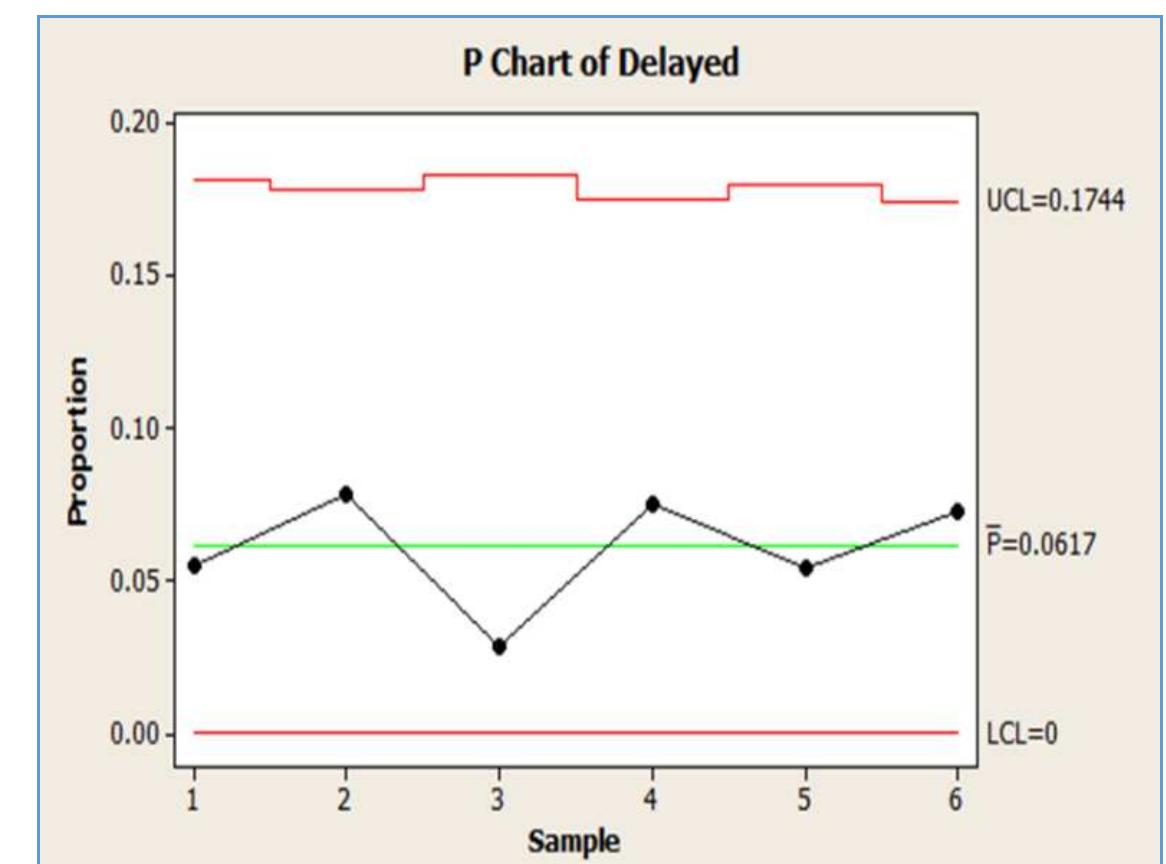 Process capability chart for new process as literature shows