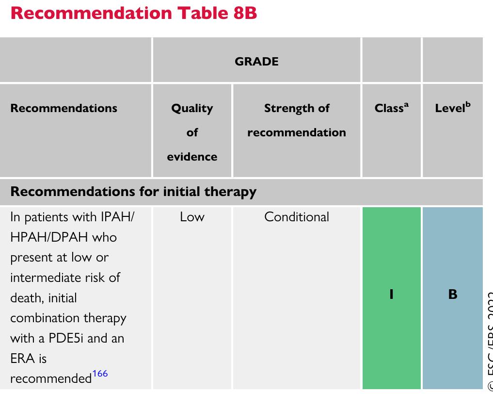 (PDF) 2022 ESC/ERS Guidelines for the diagnosis and treatment of ...