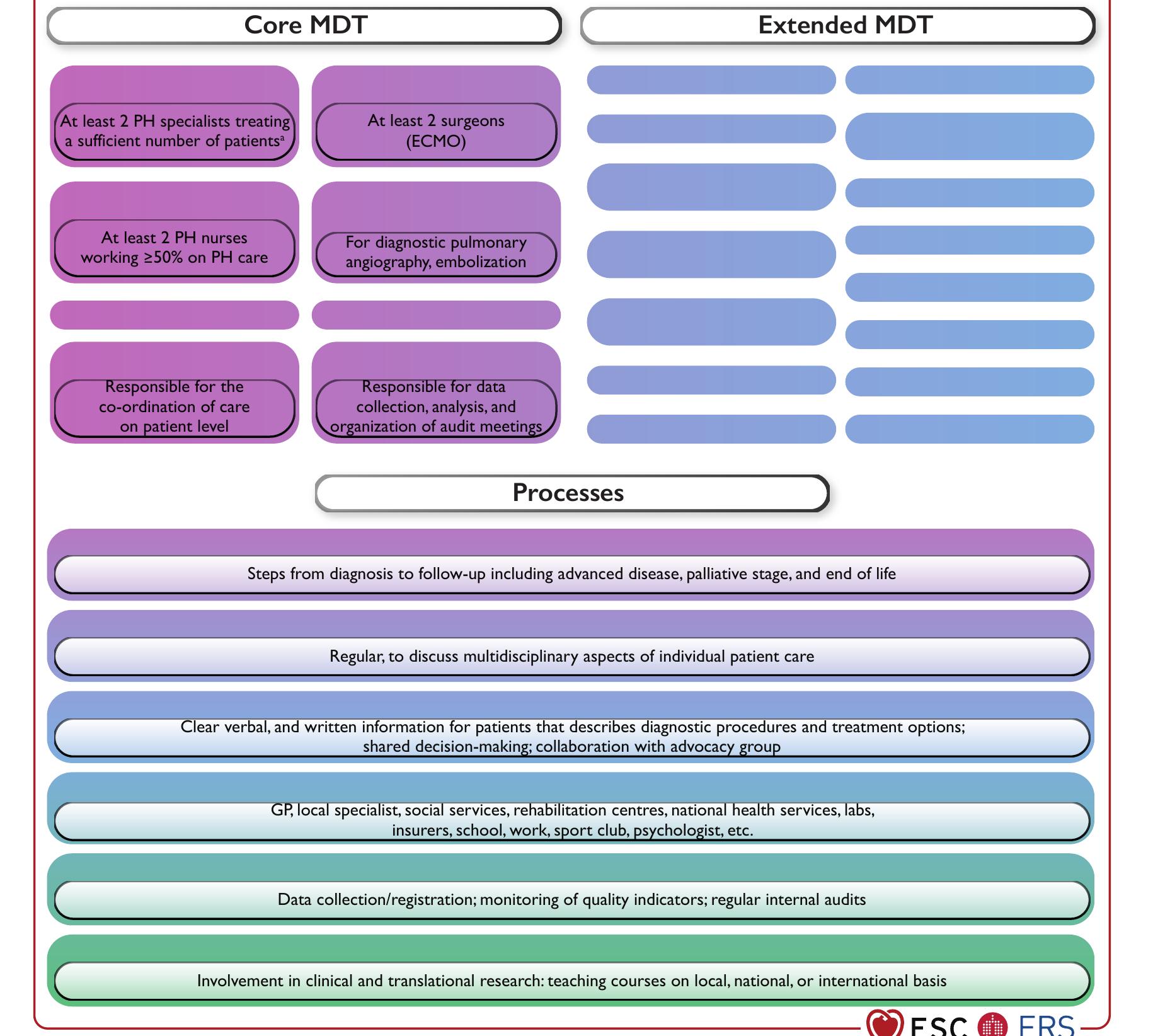 (PDF) 2022 ESC/ERS Guidelines for the diagnosis and treatment of ...