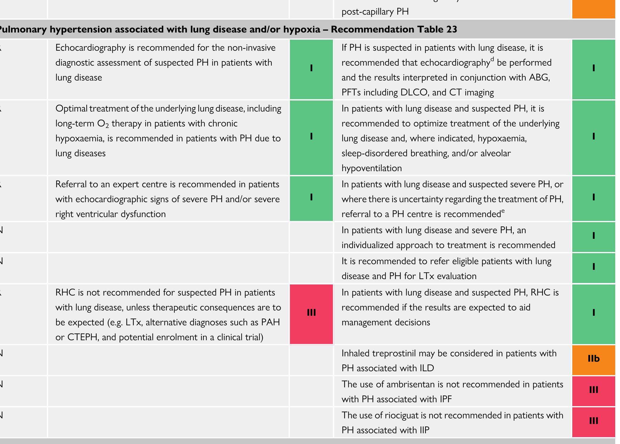 (PDF) 2022 ESC/ERS Guidelines for the diagnosis and treatment of ...