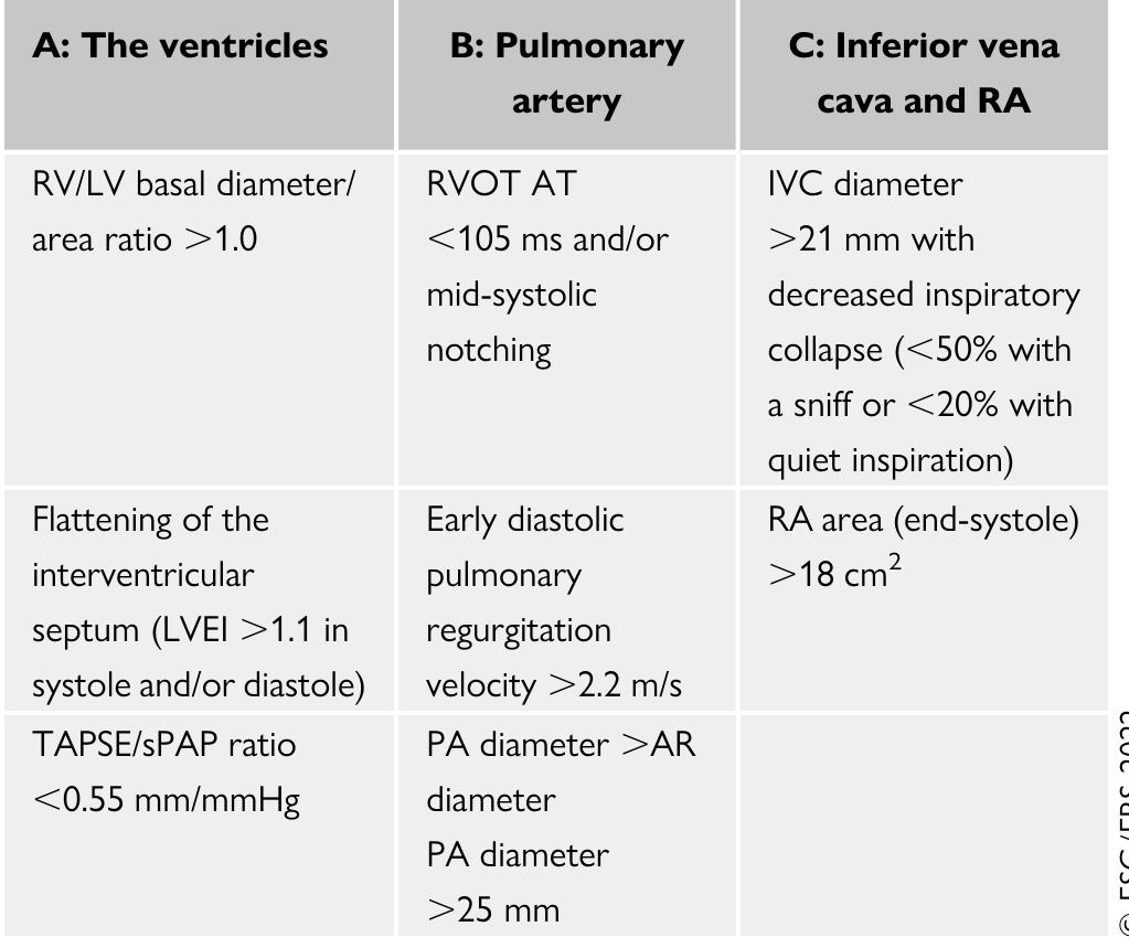 (PDF) 2022 ESC/ERS Guidelines for the diagnosis and treatment of ...