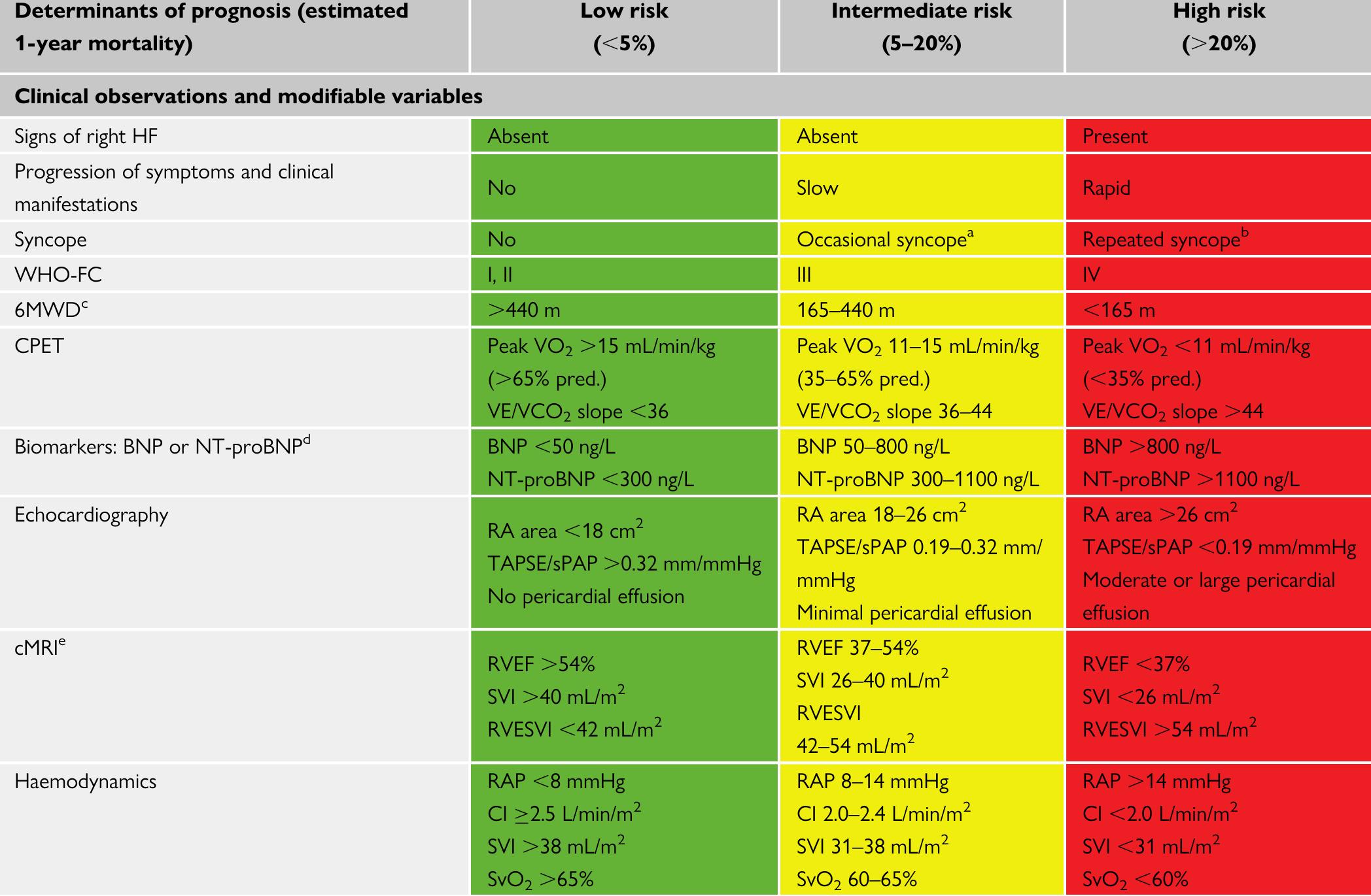 (PDF) 2022 ESC/ERS Guidelines for the diagnosis and treatment of ...