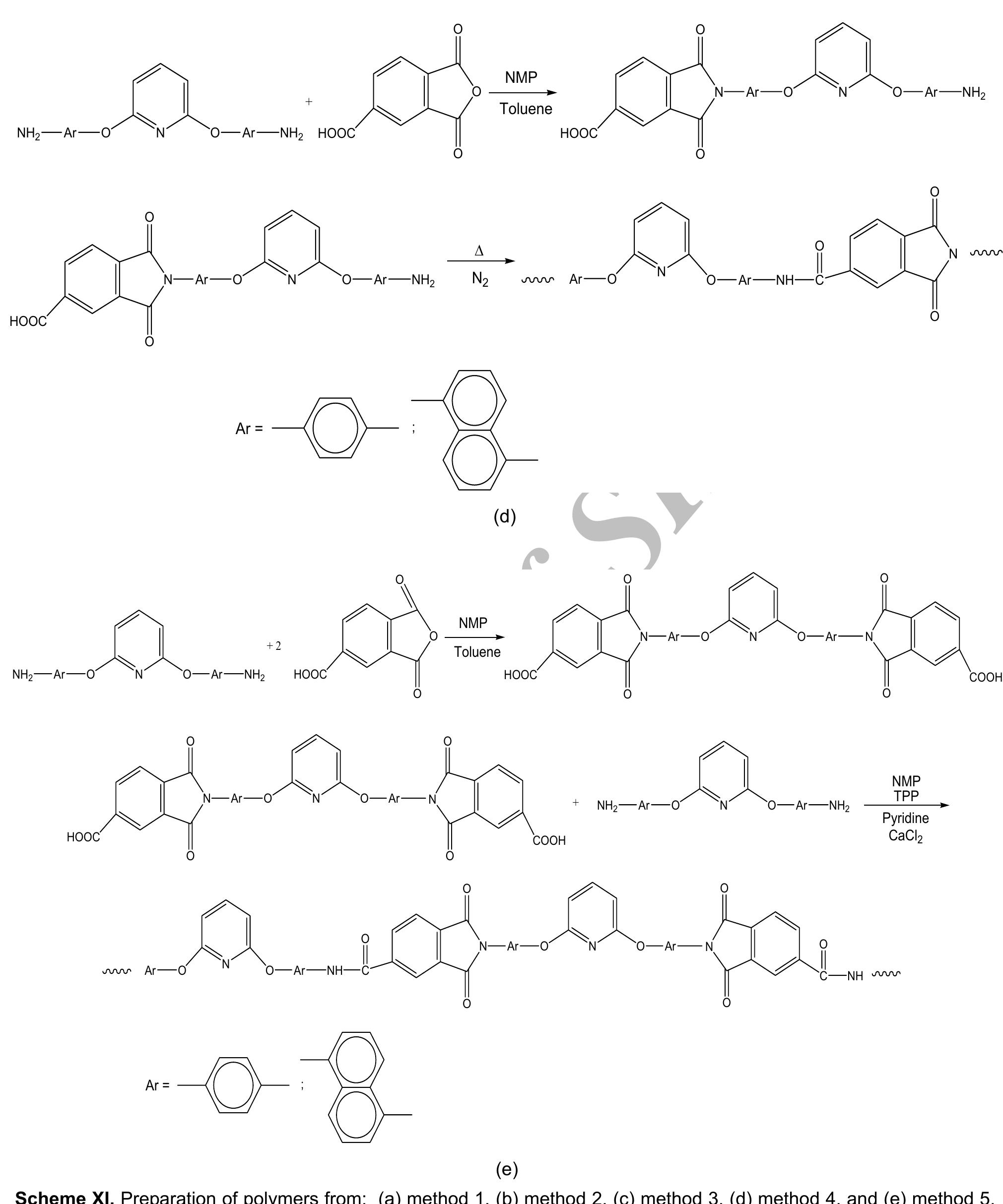 Figure 11 - Synthesis and properties of polyimides and