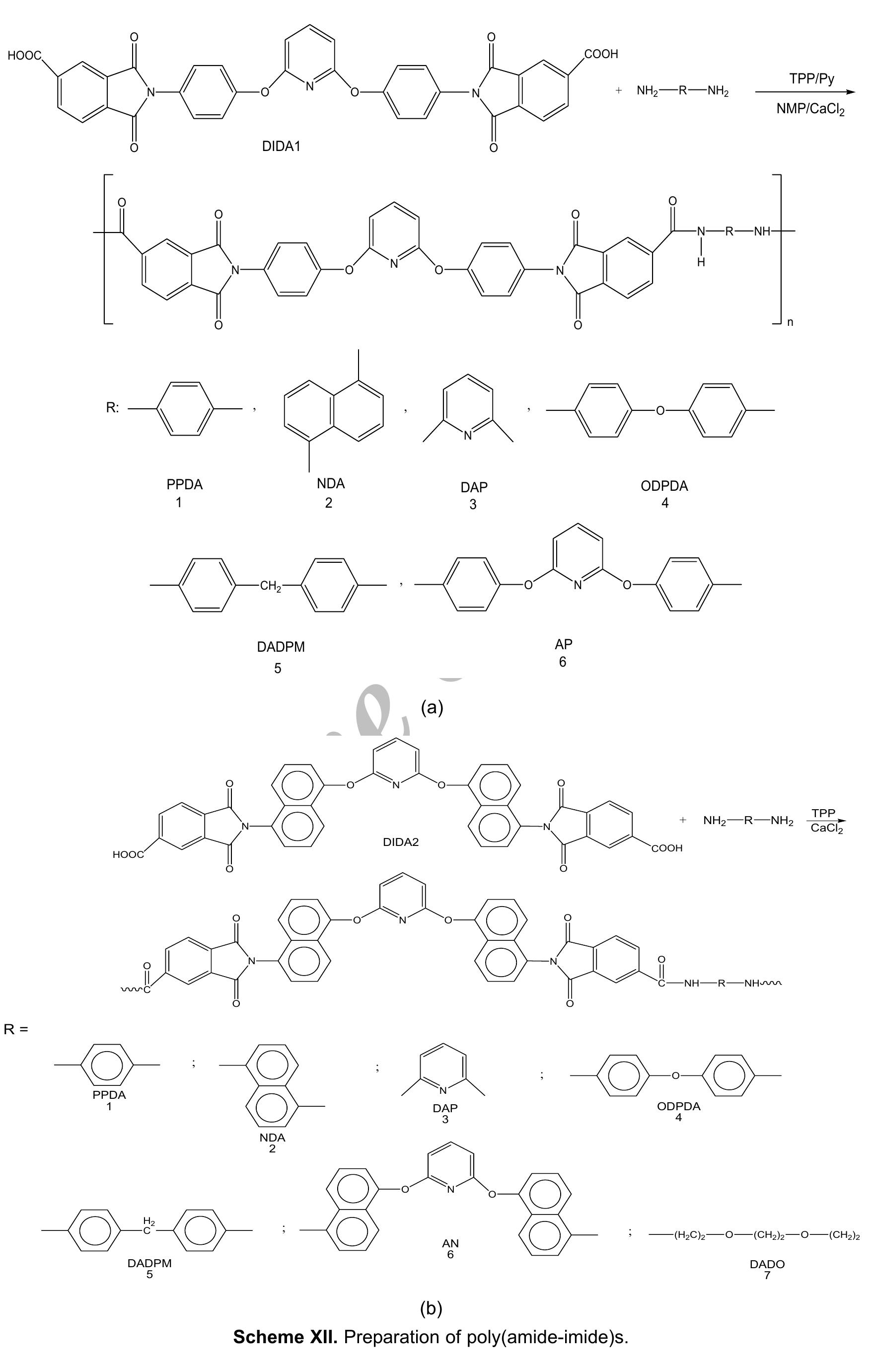 Figure 12 - Synthesis and properties of polyimides and